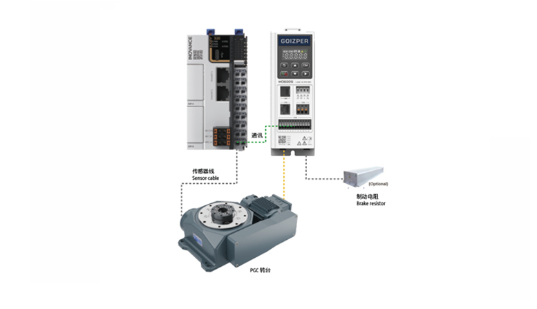 ICS3控制器资料文件 - 使用手册下载 - 高思博智能技术（上海）有限公司[官网]